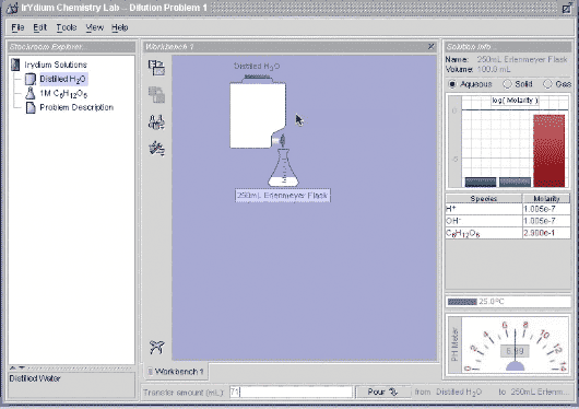 Making a Standard Solution from Another Solution: Dilution