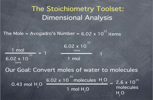 Dimensional Analysis Stoichiometric Conversions