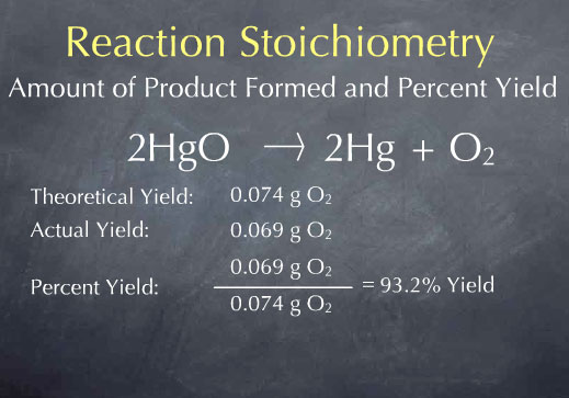 The Stoichiometry Of Product Formation And Percent Yield